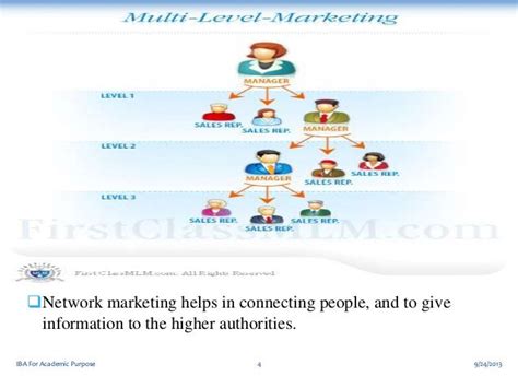 Multi Level Marketing