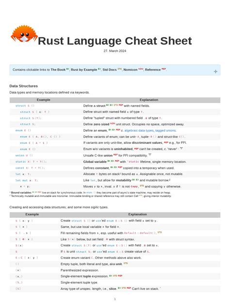 Rust Cheat Sheet A4 Pdf Control Flow Pointer Computer Programming