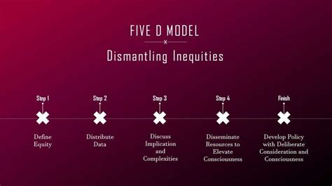 Entry By Aqilahfox For Create A Model Diagram To Use As A Visual Freelancer