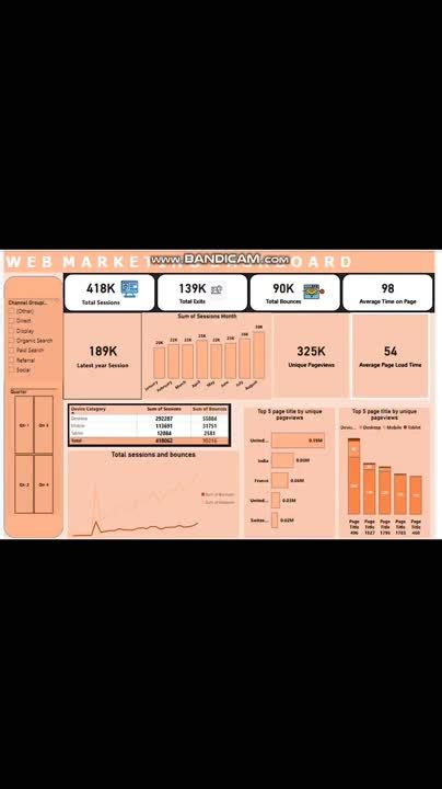 Divya Kalimuthu On Linkedin Day1 Dataanalysis Dashboard Powerbi