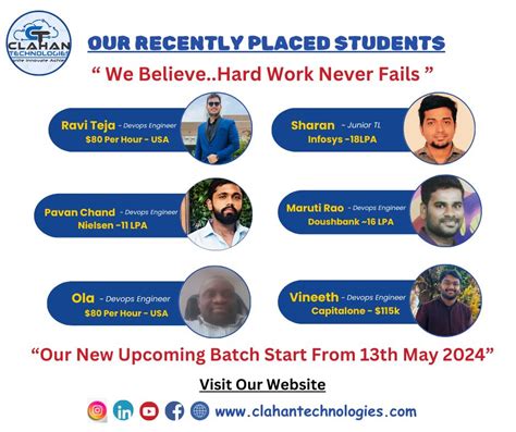 Murali Mohan On Linkedin Devops Training Careerdevelopment Clahantechnologies Successstories