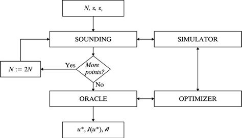 Scheme Of The Computational Process Download Scientific Diagram