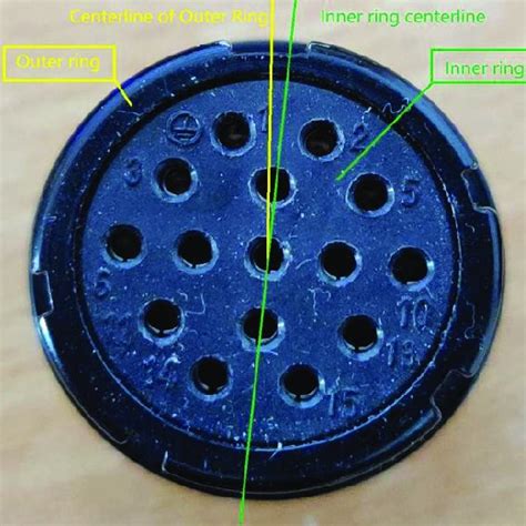 Relative Rotation Defect Of Inner And Outer Ring Download Scientific