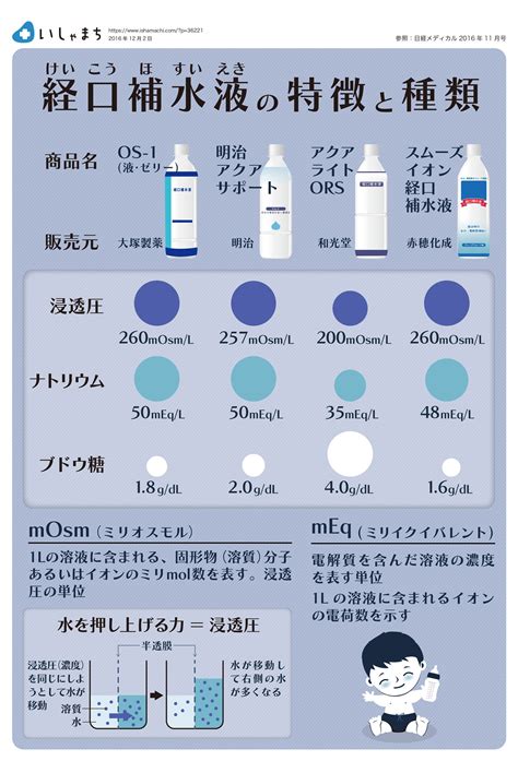 ボード「小児科｜pediatrics」のピン