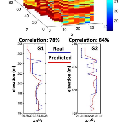 Output Of Isge Algorithm For Friction Angle The 3d Predicted Download Scientific Diagram