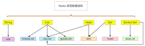 Hash数据结构的底层实现原理 不念博客