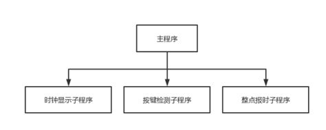 基于fpga的电子时钟设计与实现 Csdn博客