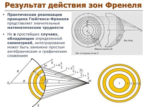 Оптика Online Presentation