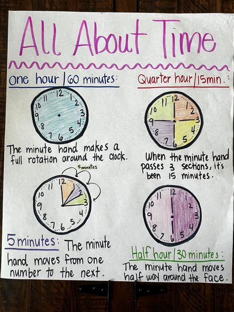 All About Time Anchor Chart Classroom Anchor Chart Etsy