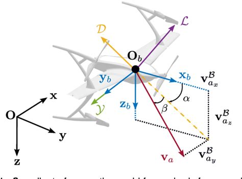 Figure 1 From Trajectory Generation And Tracking Control For Aggressive