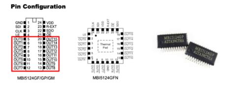 What Is Led Display Scan Mode VISIONPI LED Screen
