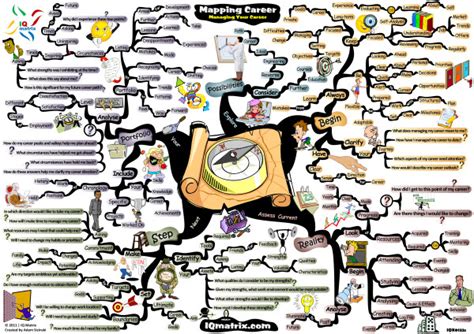 Mapping Your Career Path Mind Map Art