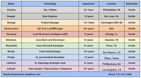 p bobby on linkedin devopsengineer javafullstackdeveloper