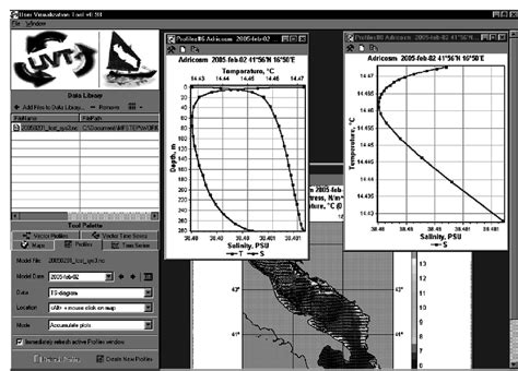 Example Of Construction Of The Vertical Profiles Of Scalar Variables By Download Scientific