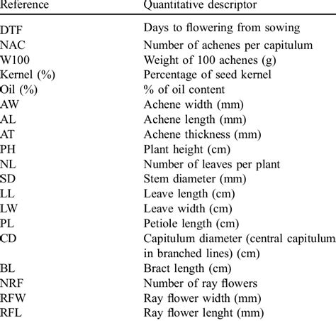 Quantitative Descriptors Used Download Scientific Diagram