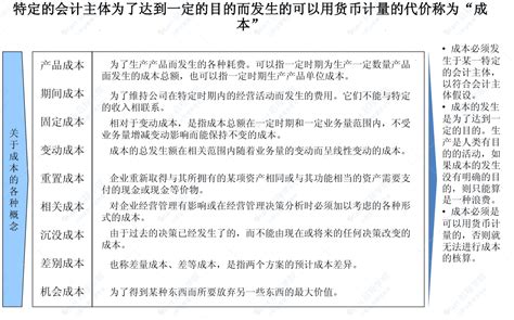 工程项目施工的成本控制 启程教育