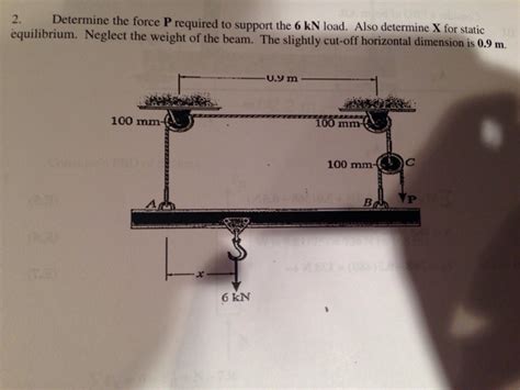 Solved Determine The Force P Required To Support The On Chegg Com