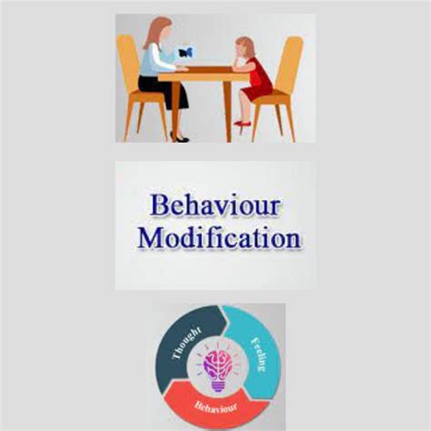 Behavior Modification
