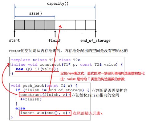 【c Stl】vector 容器（介绍、使用、迭代器失效问题、模拟实现、动态二维数组）c二维容器 Csdn博客