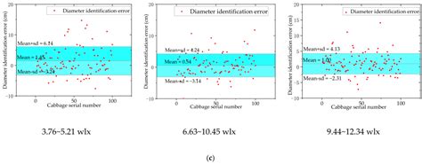 Figure 15 From Design And Experimental Verification Of The Yolov5 Model