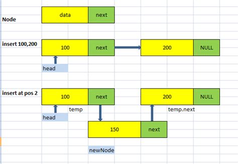 Singly Linked List Operations