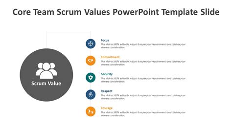 Core Team Scrum Values Powerpoint Template Slide Agile Presentations