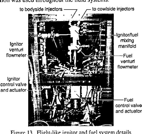 Figure 13 From Hyper X Flight Engine Ground Testing For X 43 Flight