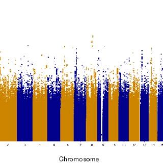 For The Plot The Log P Values Y Axis Of Sequence Variants Are Download Scientific Diagram