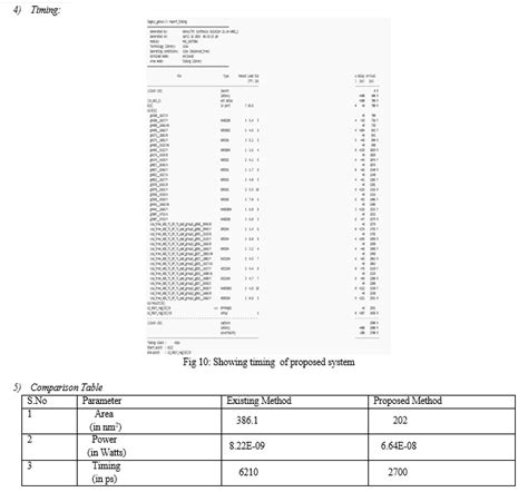Design And Implementation Of Fir Filters For Biomedical Applications