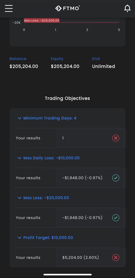 200K FTMO PHASE 2 Day 1 R Forex