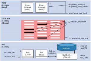 SAP ABAP Performance Check Quick Reference SAP BASIS For You