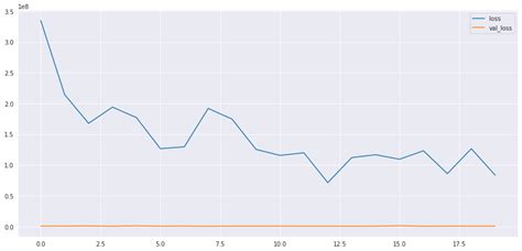 GitHub FrozenWolf Cyber Corona Prediction Solving Time Series