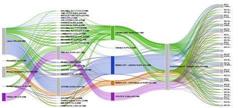 Revolutionizing Cost Allocation An Innovative Approach For Improved