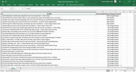 Data Entry Analisis Data Input Edit Data Excel