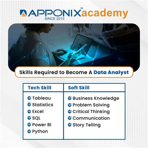 Apponix Technologies On Linkedin Tableau Statistics Excel Sql