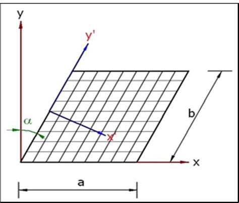 Finite Element Mesh Model Of Flat Skew Sandwich Plate Download