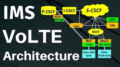 sahar maleki on linkedin 2 volte ims network architecture tutorial