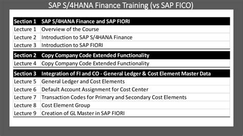Sap S 4hana Finance Training Course Outline