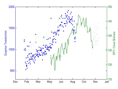 Trendy Now Gets Data Hourly Desktop Gadgets And More Matlab Community