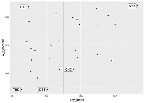Chapter 24 Communication Plot Formatting Data Analytics Coding