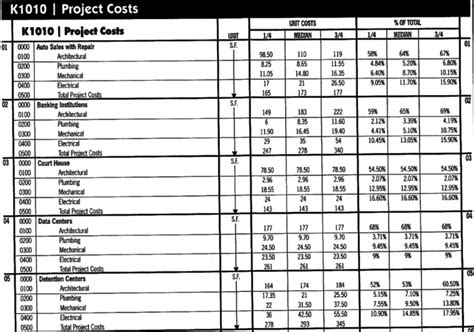 Chapter 6 Rough Order Of Magnitude Rom Cost Estimating Introduction To The Building