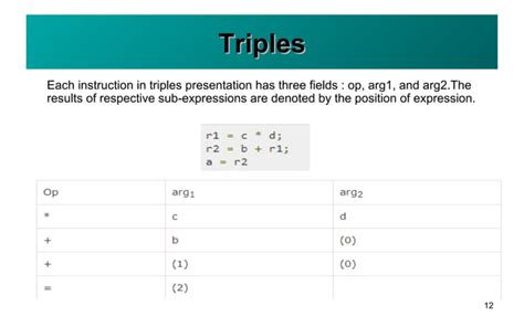 Intermediate Code Generation Compiler Design Ppt