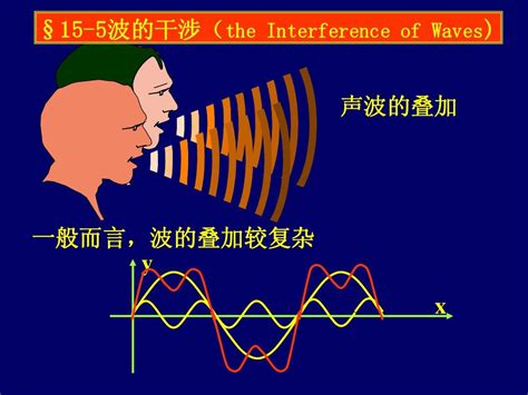 波的干涉 word文档在线阅读与下载 无忧文档
