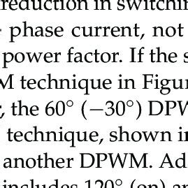 Inverter Operation By Unipolar And Bipolar PWM Methods For BLDC Motors Download Scientific