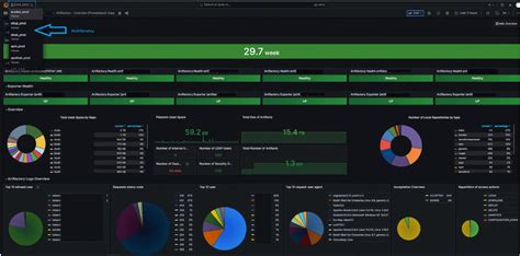 How Worldline Uses Grafana Enterprise And Grafana Mimir To Run Its Platform As A Service At A