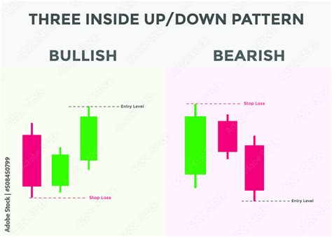Vektorová Grafika „three Inside Up And Down Candlestick Chart Patterns