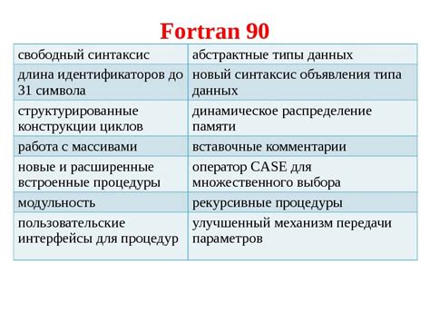 Fortran Фортр н аа Fortran