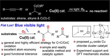 Visible Light Driven Copper Ii Catalyzed Aerobic Oxidative Cleavage Of Carboncarbon Bonds A