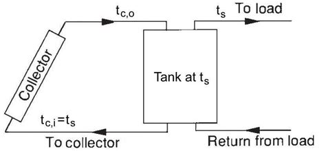 A Typical System Using Water Tank Storage Download Scientific Diagram