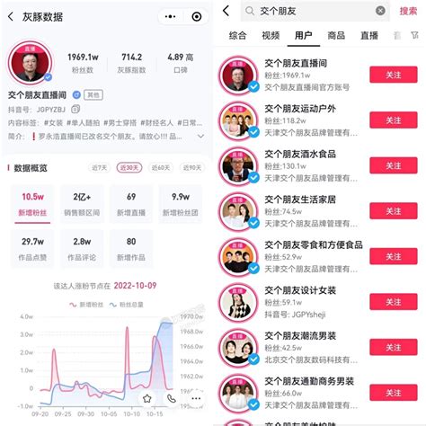 一个坑位20万元，“抖音一哥”罗永浩入淘直播 Cbndata